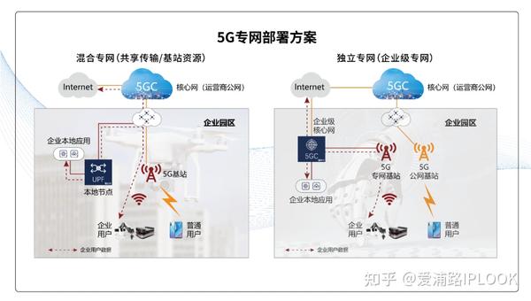 IPLOOK“云边端”一网通信蓄势赋能“5G+工业互联网”建设 - 知乎