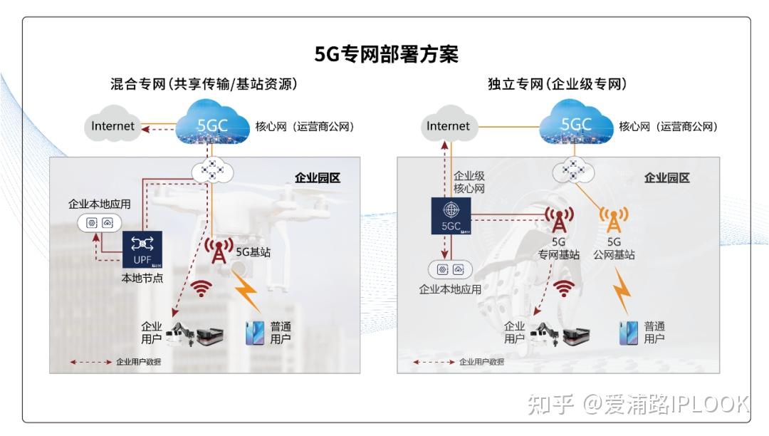 IPLOOK“云边端”一网通信蓄势赋能“5G+工业互联网”建设 - 知乎
