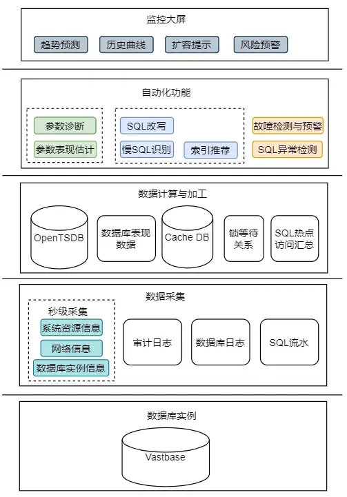 海量智库第2期｜Vastbase G100核心技术介绍之【AI原生】 - 知乎