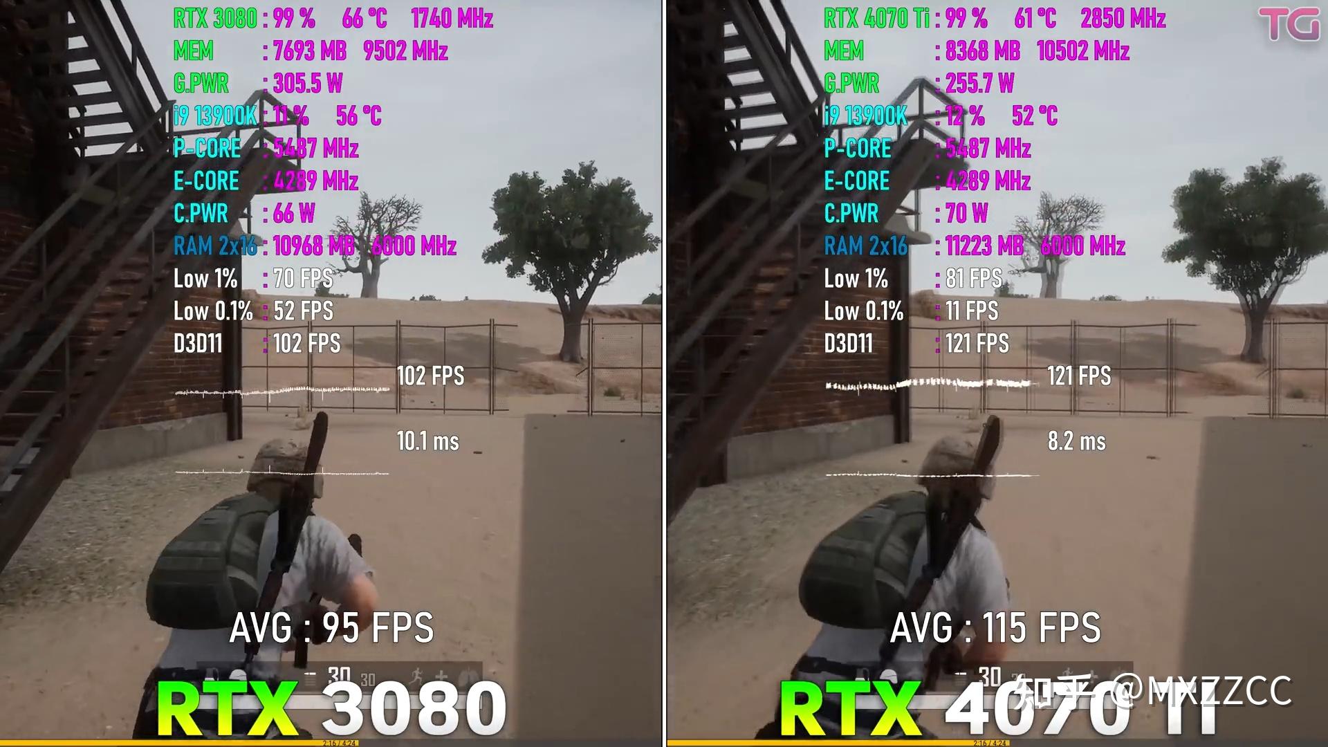  3080 VS 4070Ti 4K DLSS OFF 