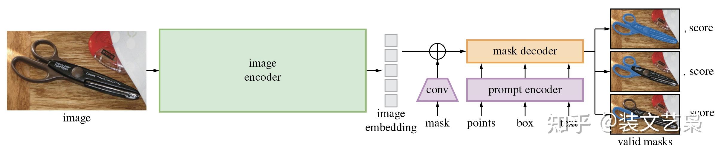 SAM模型详解 - 知乎
