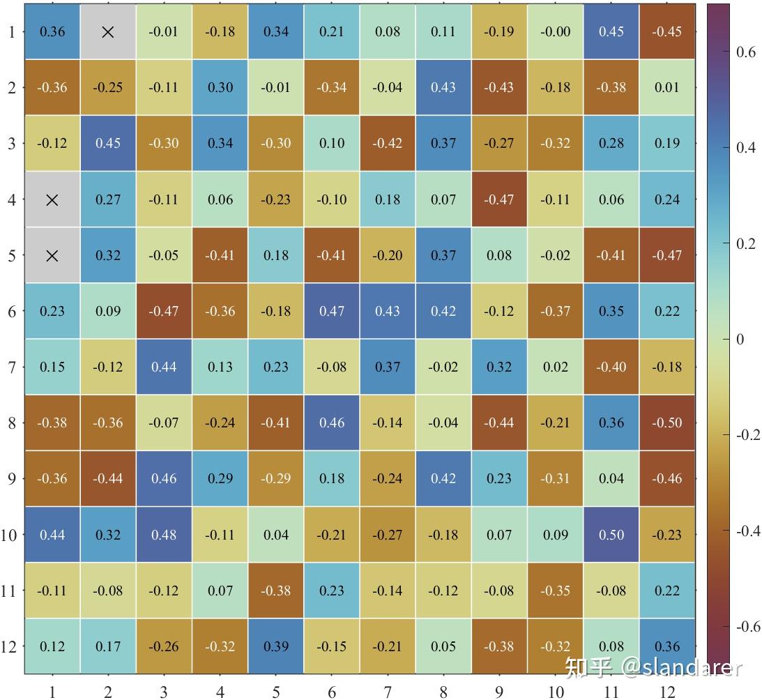 MATLAB | 这些花里胡哨的热图怎么画？ - 知乎