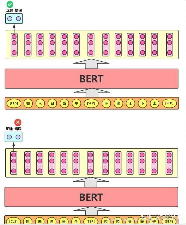 NLP中的经典：BERT和ALBERT，ALBERT模型V2 - 知乎