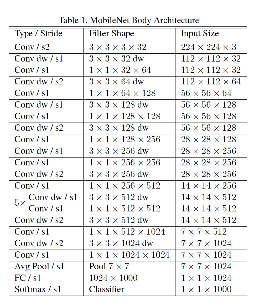 TensorRT初探——MobileNet_V1 - 知乎