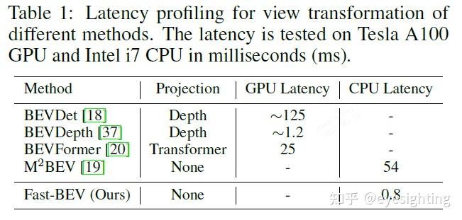 【算法论文】Fast-BEV：迈向实时车载鸟瞰图感知 - 知乎
