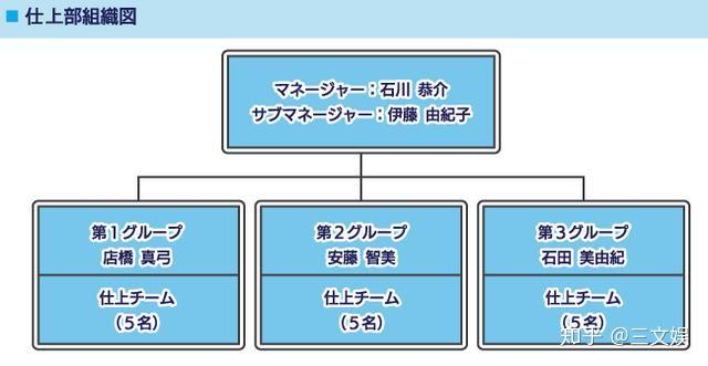 “打工王者”J.C.STAFF如何在日本动画业内占据一席之地 - 知乎