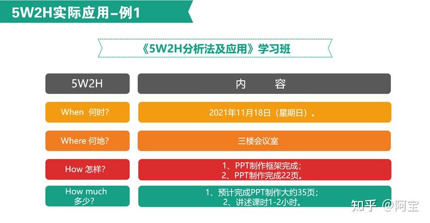 质量在线第三期：关于5W2H如何应用？ - 知乎