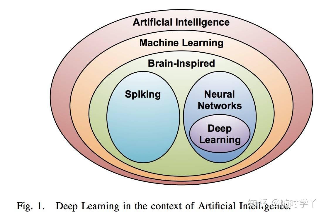 8000 字长文告诉你：懂这 4 项技能便可轻松入门深度学习 - 知乎