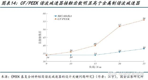 PEEK 碳纤维复合，引领人形机器人轻量化浪潮！ - 知乎