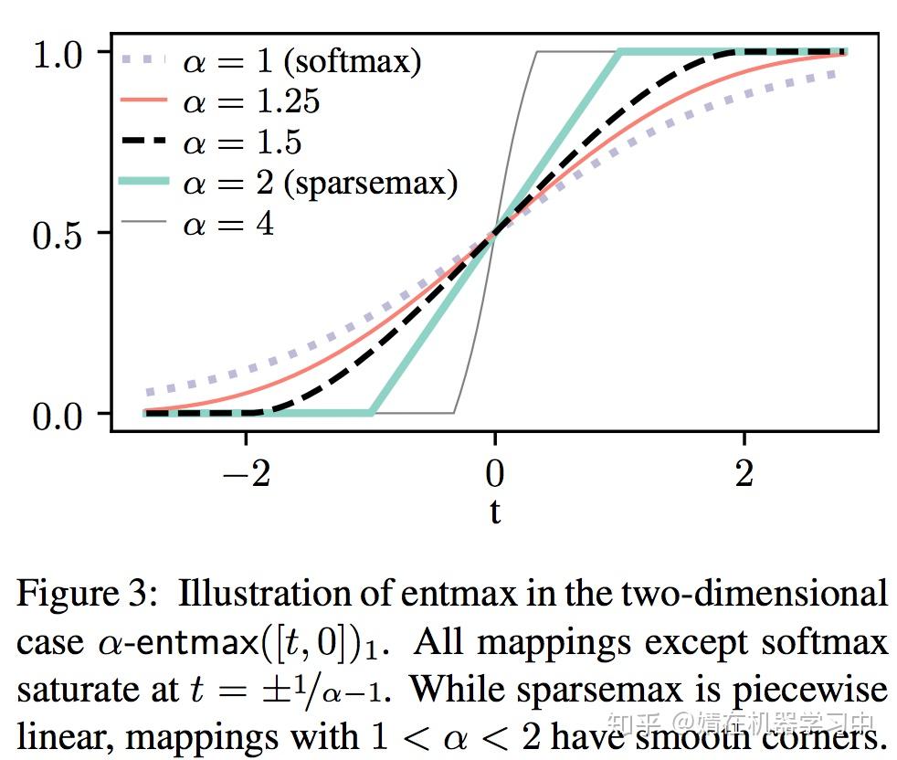 稀疏序列到序列模型 - 知乎