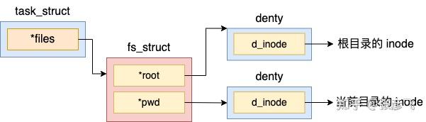 Linux进程是如何创建出来的？ - 知乎