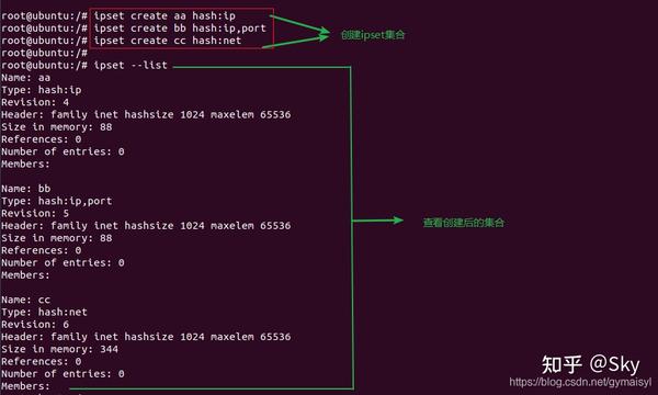 ipset详解 - 知乎