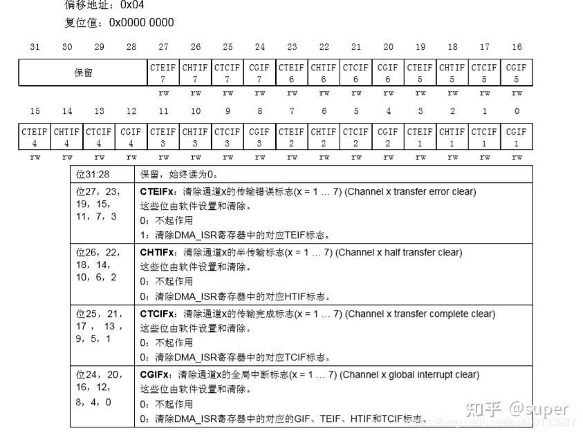 关于DMA传输，你了解多少？ - 知乎