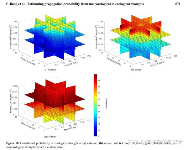 这可能是多变量联合分布函数Copula的最全的计算公式分享了 - 知乎