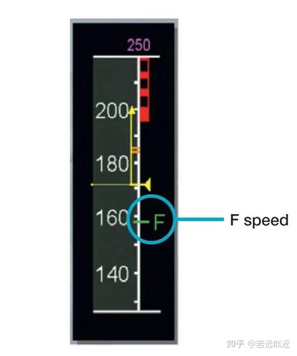 浅谈VREF有关的速度丨飞机的各种速度 - 知乎