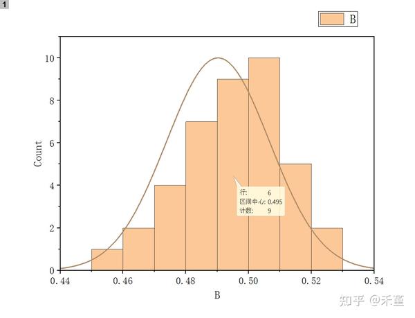 SPSS | 数据统计及绘图 - 知乎