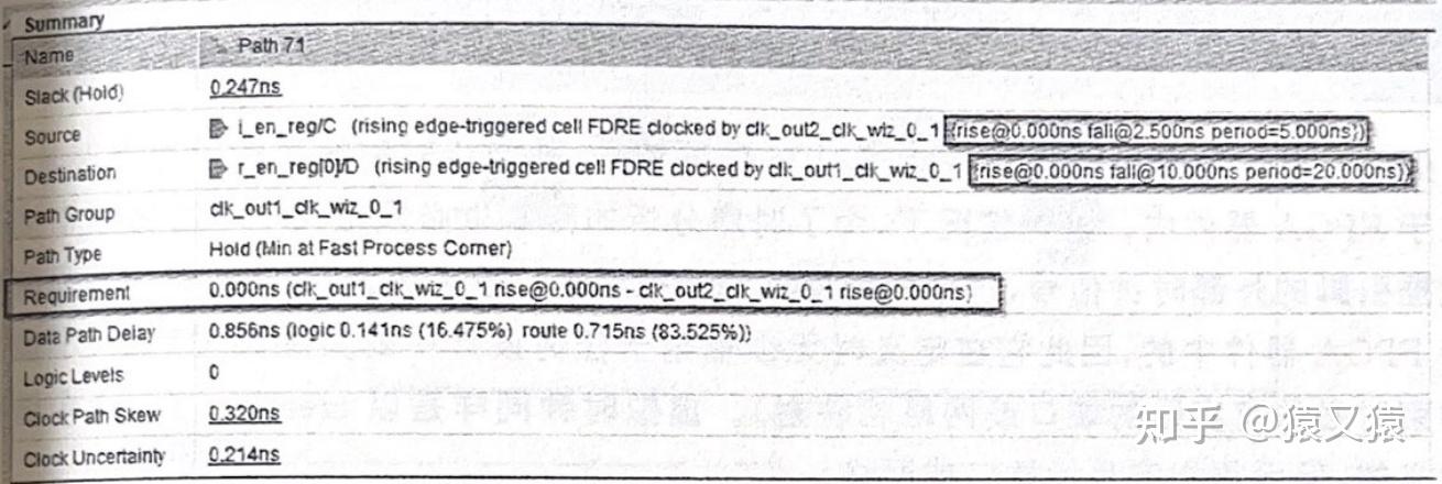 FPGA时序知识总结（三）主时钟与虚拟时钟约束 - 知乎