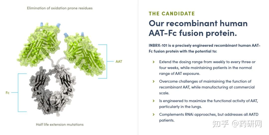 22亿美元！赛诺菲收购Inhibrx一款核心资产 - 知乎