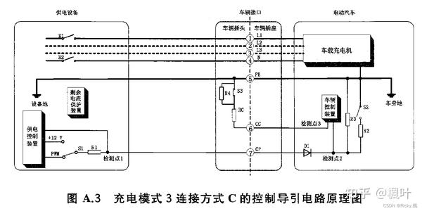 GB/T 18487电动汽车充电领域国家标准解析 篇二 （交流控制导引电路及 充电时序） - 知乎