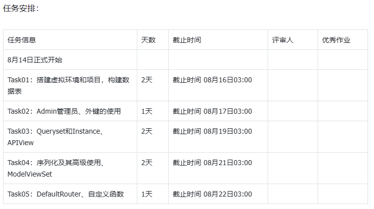 Django后端开发入门 Task4 序列化及其高级使用、modelviewset 知乎