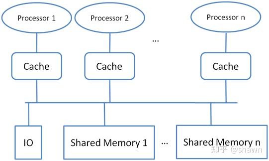 谈谈多核处理器 - 知乎