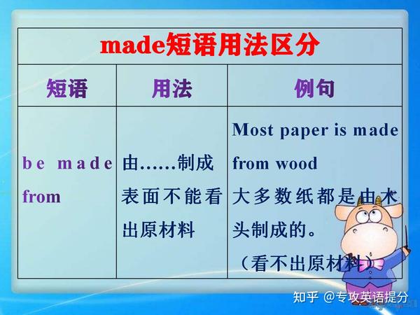 be made of，be made from,be made into,be made in用法区分 - 知乎