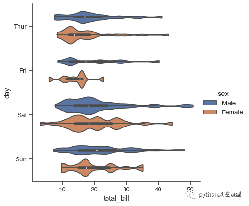 Seaborn可视化-分类统计图catplot - 知乎