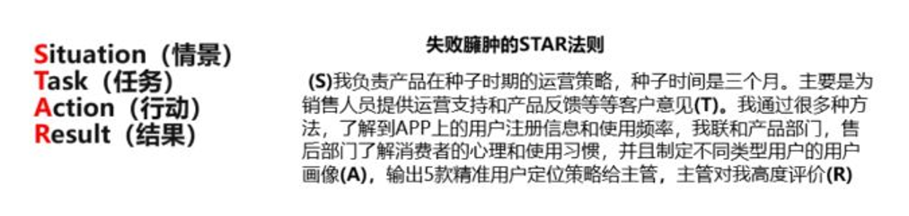 什么是「STAR 法则」，有哪些优秀的「STAR 法则」使用案例？ - 知乎