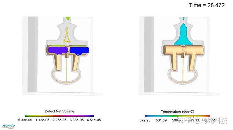 FLOW-3D Cast 模块介绍（一） - 知乎
