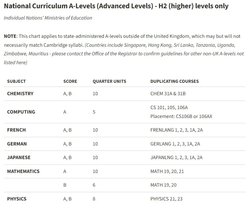 左手藤校，右手G5！用ALevel成绩英美双申，有这些条件你必须了解→ - 知乎