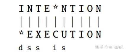 【Stanford: Speech and Language Processing】2、Regular Expression, Text Normalization, Edit ...