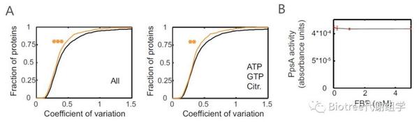 百趣代谢组学分享Lip-SMap：绘制代谢物和蛋白相互作用图谱的新方法 - 知乎