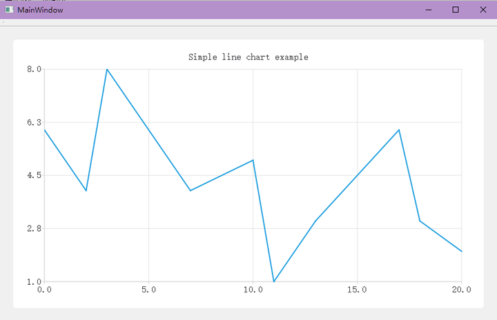 QT中常用QCharts之折线图 - 知乎
