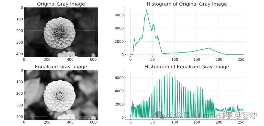 COMP9517 week2 - Image Processing - 知乎