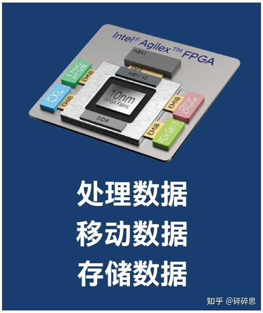 Intel/Altera 系列FPGA简介 - 知乎
