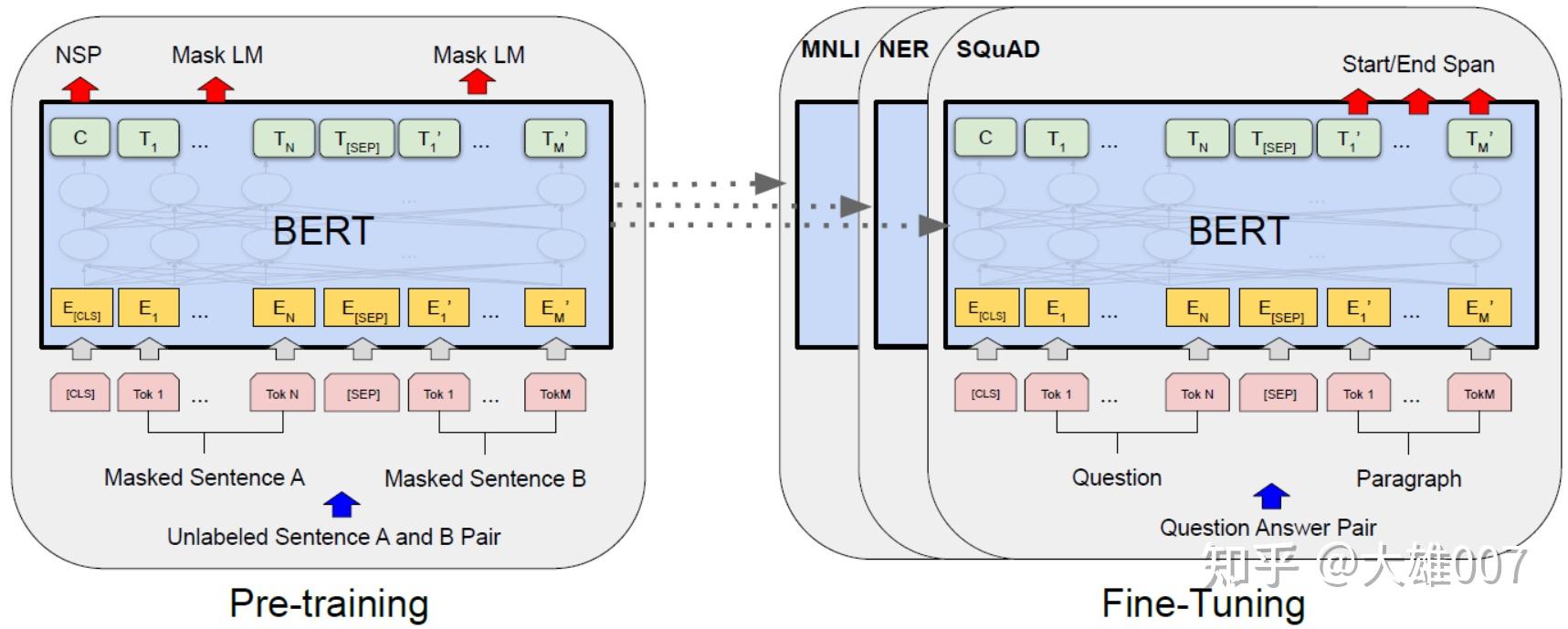 读懂BERT，看这一篇就够了 - 知乎