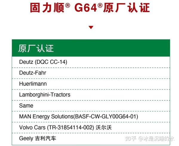大品牌高品质防冻液推荐/巴斯夫固力顺/G40/G48/G30/G64/G65 - 知乎