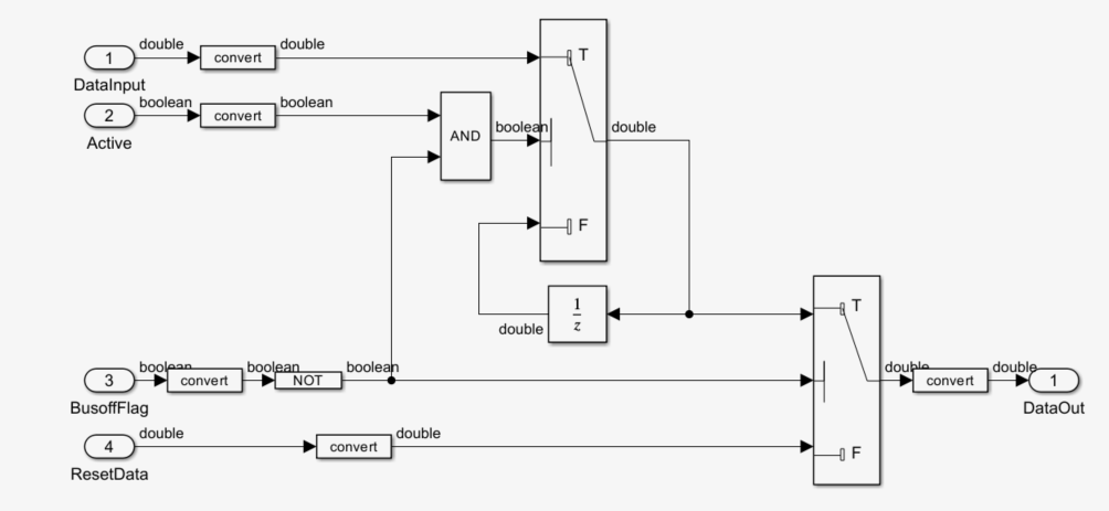 simulink实现CAN busoff检测和信号有效输出 - 知乎
