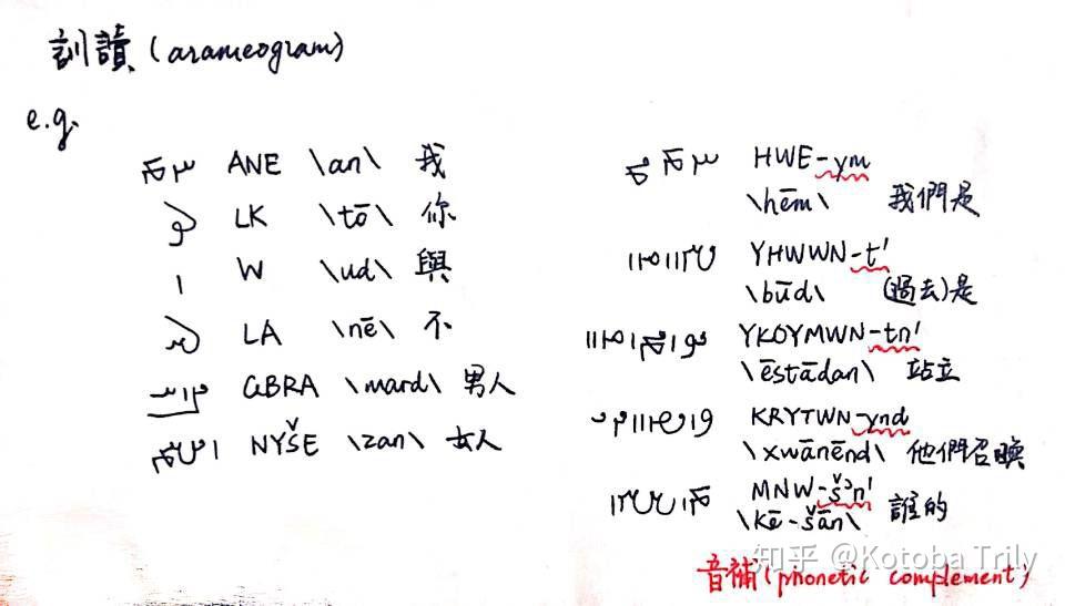 [备用]中古波斯语（巴列维语） 2 - 知乎