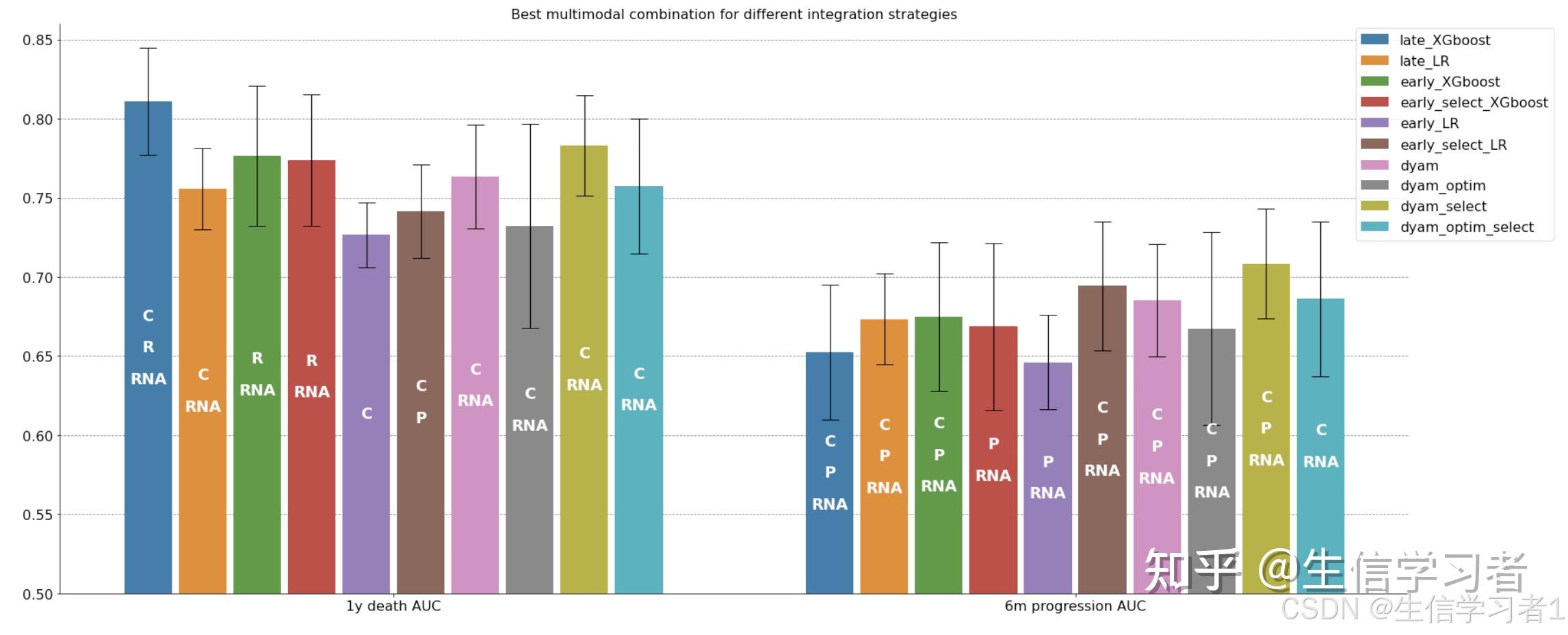 科研绘图系列：python语言绘制SCI图合集 - 知乎
