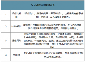 2022-2028年中国M2M终端设备市场调查与投资潜力分析报告 - 知乎
