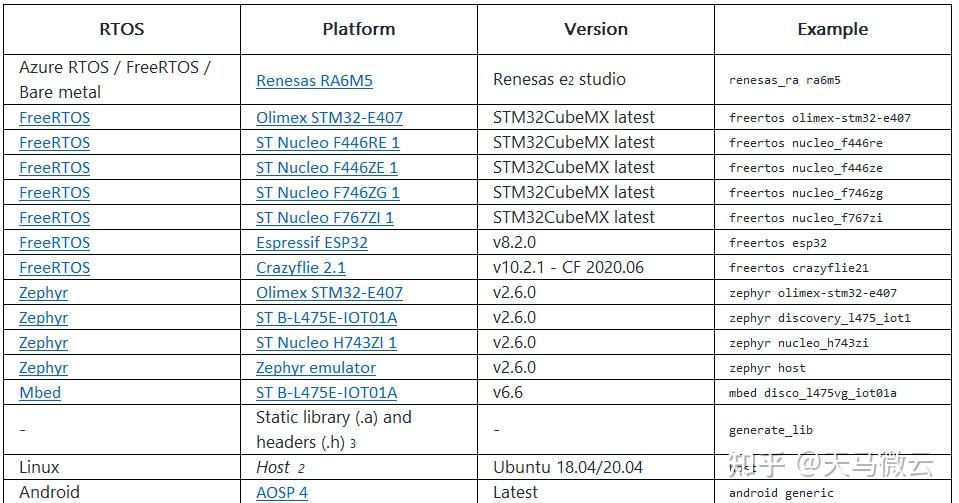 适用于嵌入式系统的ROS系统 - 知乎