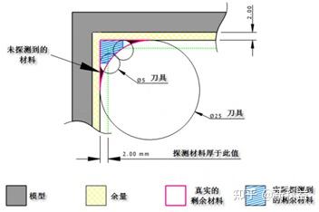 技术分享 | PowerMill参数、宏、表达式结合使用方法 - 知乎