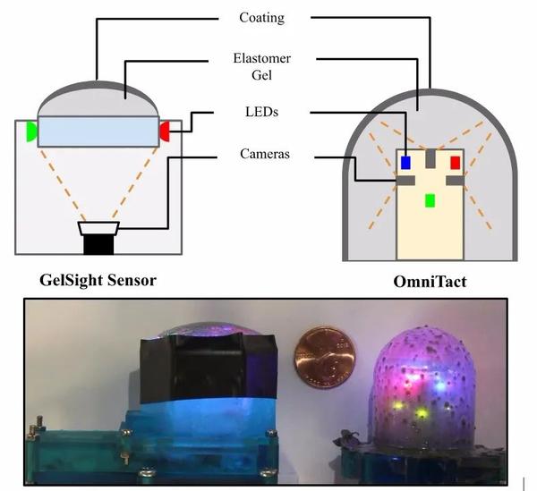 新型多方向高分辨率触觉传感器，让机器人的指尖充满温度 - 知乎