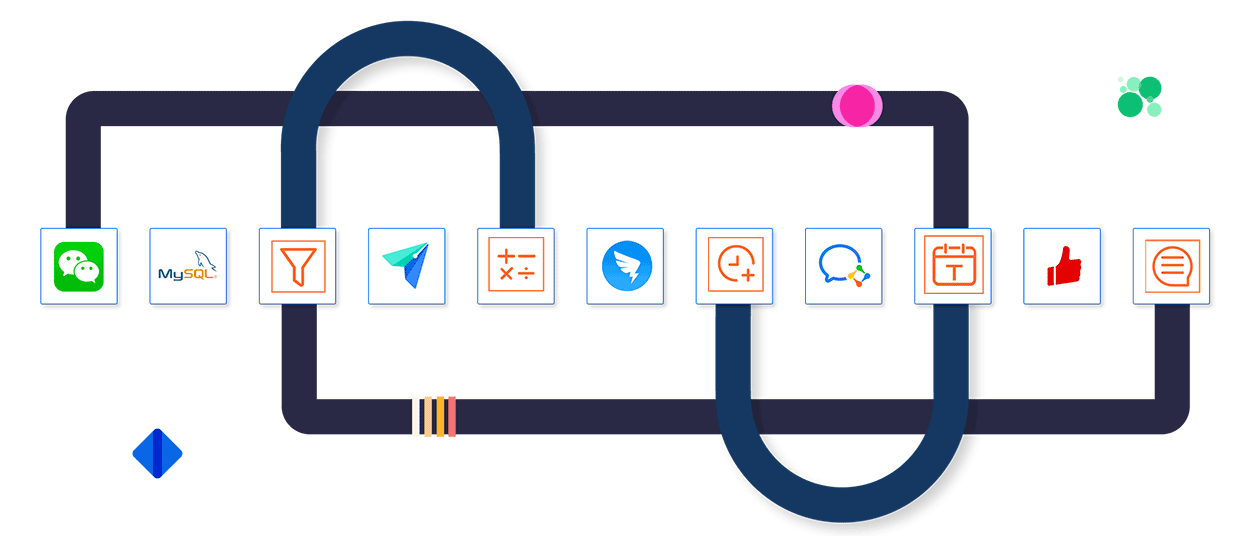 Track123API如何集成连接并打通物流系统、ERP系统，邮件，表单等软件 - 知乎
