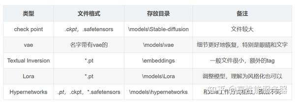 Stable Diffusion：一种新型的深度学习AIGC模型 - 知乎