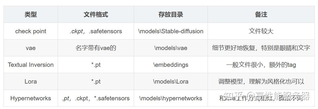 Stable Diffusion：一种新型的深度学习AIGC模型 - 知乎