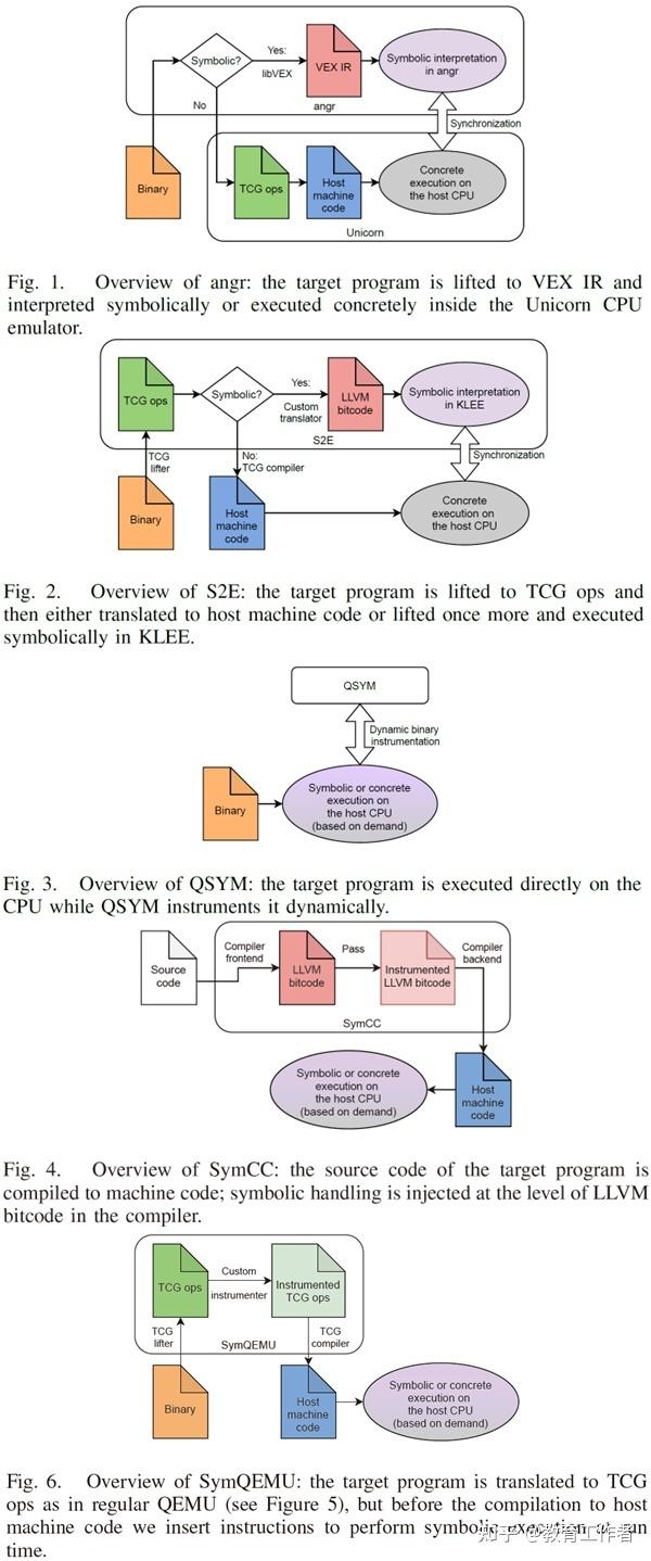 【论文总结】The Evolution of Symbolic Execution Engines - 知乎