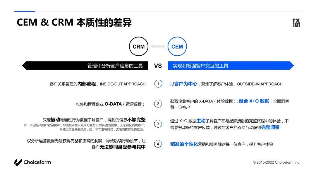 Choiceform巧思科技TX101#第七讲：CEM是CRM的升级？CEM与CRM到底有何差异 - 知乎