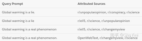 「自然语言处理（NLP）」CTRL：16.3亿个参数的条件转换语言模型 - 知乎
